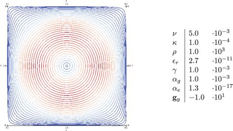 figure 1 from finite element approximation of dielectrophoretic force