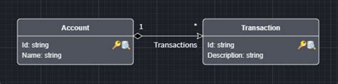 Intentredisomrepositories Intent Architect