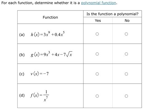 solved for each function determine whether it is a