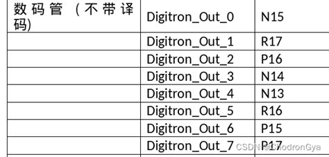 基于fpga实现交通灯——有限状态机设计 用有限状态机设计交通灯 csdn博客