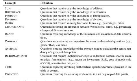 Evaluating Llms Mathematical Reasoning In Financial Document Question