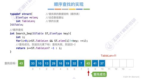 王道考研数据结构第七章知识点总结