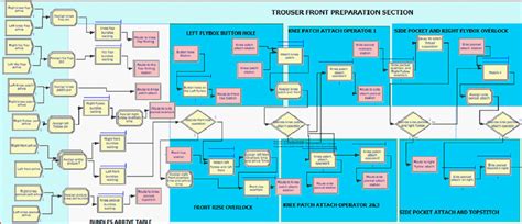 arena simulation model for front preparation section download