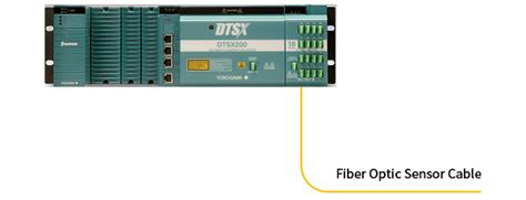 Dtsx1 Fiber Optic Heat Detector Yokogawa Electric Corporation