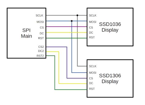 Raspberry Pi Pico With Ssd1306 Oled Displays Over Spi Electronics Information From Penguintutor