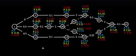 Github Nisha B Rajput Static Timing Analysis