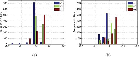 Figure From Sparse Supervised Principal Component Analysis SSPCA For Dimension Reduction And