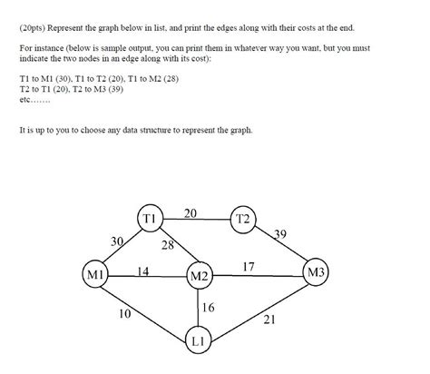 Solved 20pts Represent The Graph Below In List And Print Chegg Com