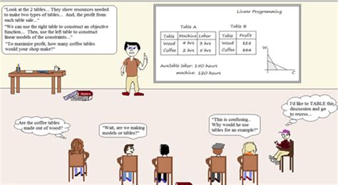multi objective optimization problem using goal programming towards ai