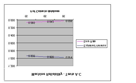 2 2 Machine Reliability Tests A C Download Scientific Diagram