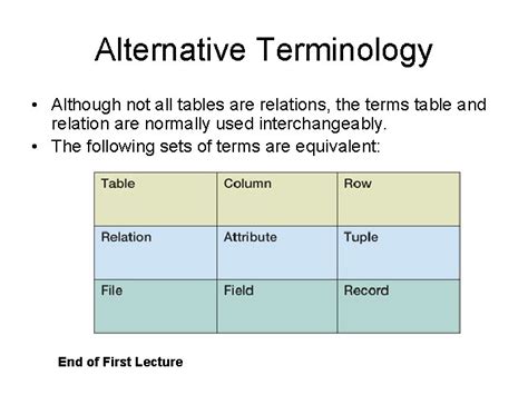 Chapter The Relational Model And Normalization Modified