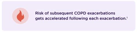 Understanding Managing COPD Exacerbations Sanofi Campus