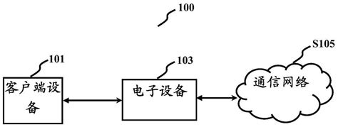 electronic equipment method computer readable medium and information processing device