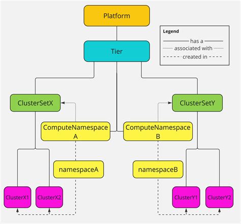 Crd Data Architecture For Multi Cluster Kubernetes Cloud Native Rejekts Europe London 2025 Crd Data Architecture For Multi Cluster Kubernetes Cloud Native Rejekts Europe London 2025