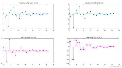 离散系统的冲激响应和阶跃响应impz、dstep、filtic、filter Csdn博客