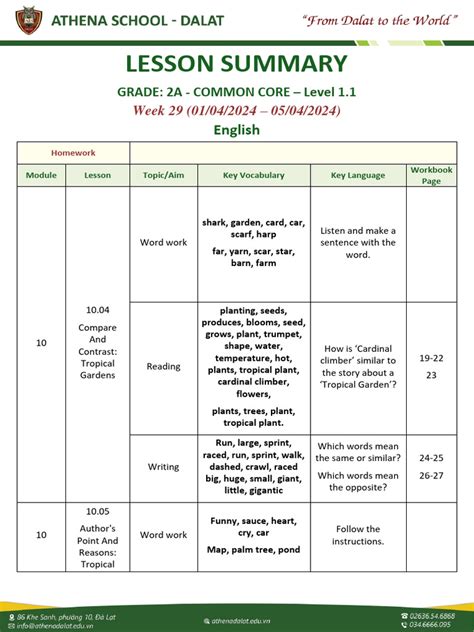 week 29 g2a lesson summary ccs 1 2 level pdf