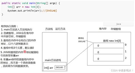 java基础——数组 csdn博客