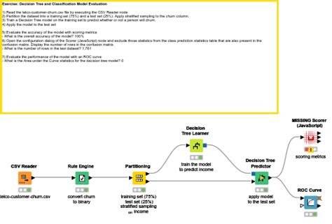 09 decision tree model — nodepit