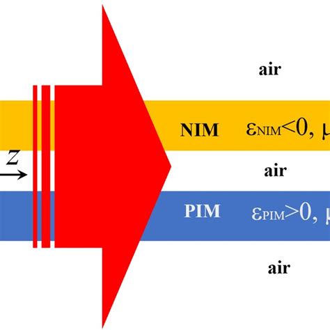 Schematic Of The Configuration Under Investigation Which Contains Two