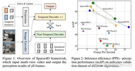Sparse4d V3：进一步提升端到端3d检测与跟踪任务（双sota！） 知乎