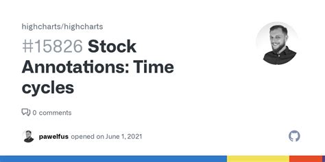 Stock Annotations Time Cycles · Issue 15826 · Highchartshighcharts
