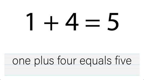 Symbolism And Notation In Mathematical Equations