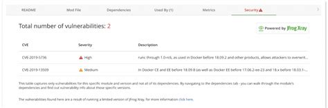 Discover Which Go Modules Have Vulnerabilities Jfrog Gocenter