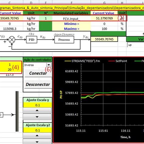 Pdf ImplementaÇÃo Do Algoritmo De Controle Pid Em Plataforma Vba Para
