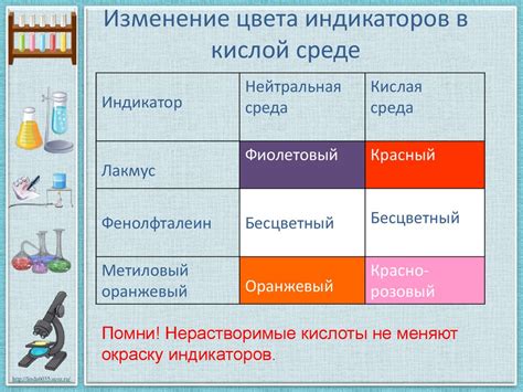 Химические индикаторы - презентация онлайн