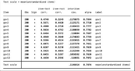 The Output Of Reliability Test Download Scientific Diagram