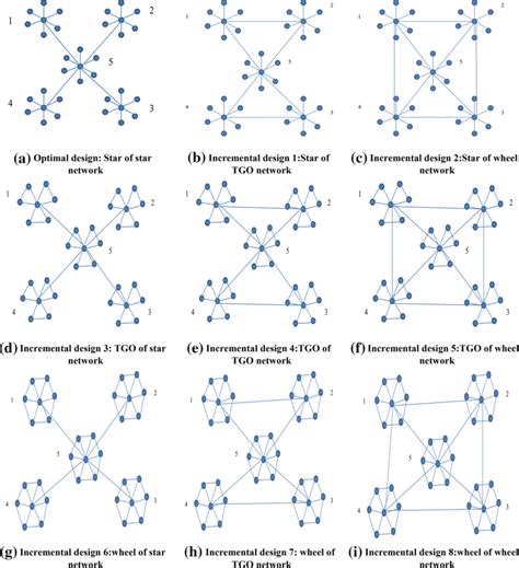 All Possible Network Models With Star Tgo And Wheel Download