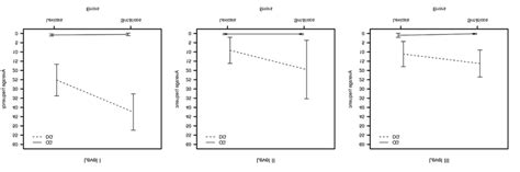 Lexical And Syntactic Errors Observed Per Group And Educational Leve