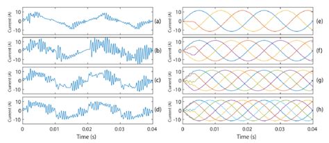 Input And Output Current Waveform Of Matric Converter Controled By Ann Download Scientific