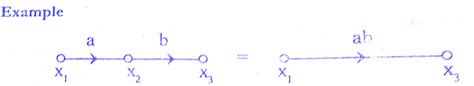 signal flow graph in control systems [mason s gain formula]