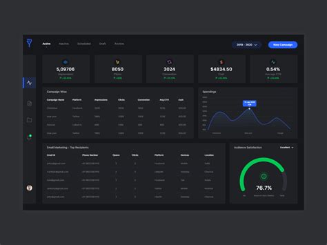 Dark Dashboard By Idydezign On Dribbble