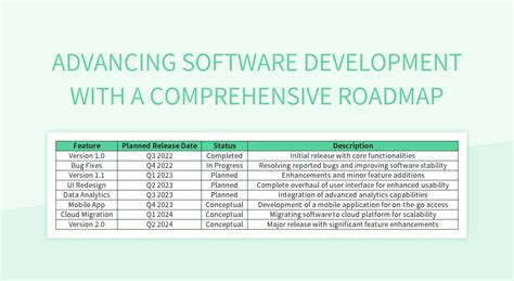 Software Development Roadmap Example Digital Transformation Stories Software Roadmap Examples
