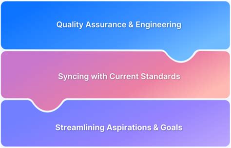 Quality Assurance To Quality Engineering How To Navigate Browserstack