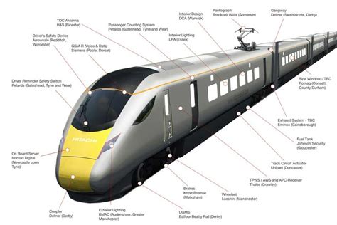 Train Train Adventure National Rail