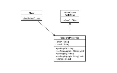 Prototype设计模式public Interface Prototype Extends Cloneable Publ Csdn博客