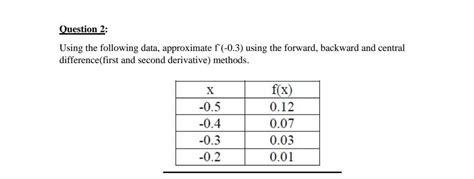 solved question 2 using the following data approximate