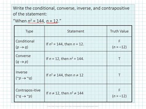 34 Conditional Statements Ppt