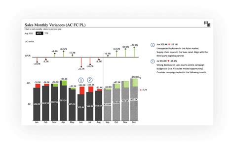 Cost Variance Analysis Ac Pl Vs Ac Py Free Template Zebra Bi
