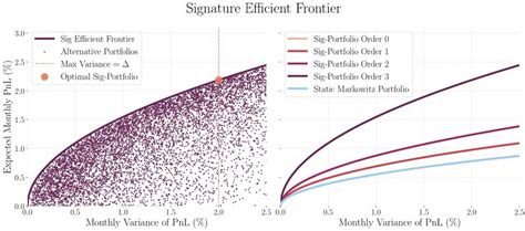signature trading a path dependent extension of the mean variance