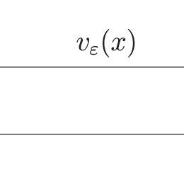 The graph of the function v ε Download Scientific Diagram