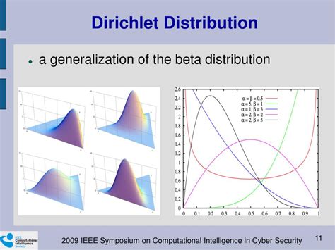 Ppt Lda Based Dark Web Analysis Powerpoint Presentation Free