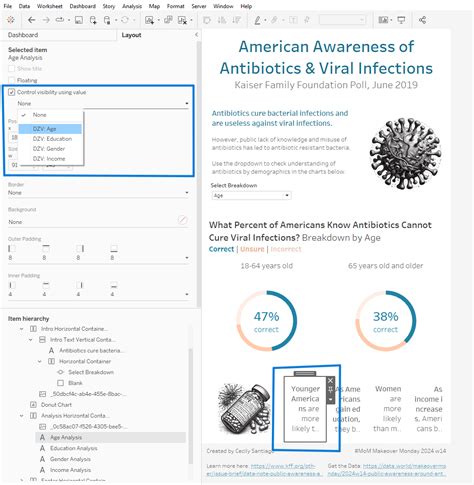 How Do I Dynamically Switch Elements On A Tableau Dashboard Dynamic
