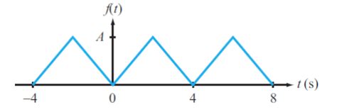 Solved Consider A Linear System Described By The Chegg Com