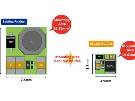 Micro Dcdc Converters Feature Inductor Built In Negative Outpu