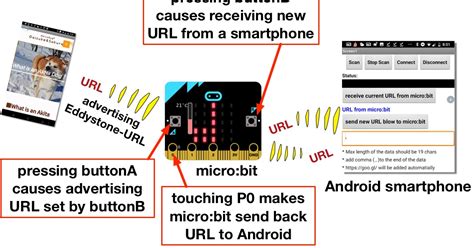 connecting app inventor with microbit and nfc mit app inventor help