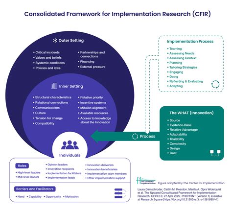 Implementation Science Dartmouth Dartmouthimpsci Twitter